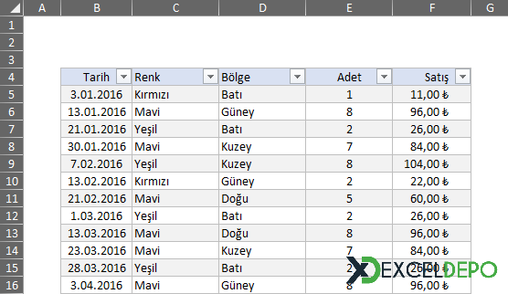 Özet Tablo | Kolay Excel Özet Tablo | Kolay Excel