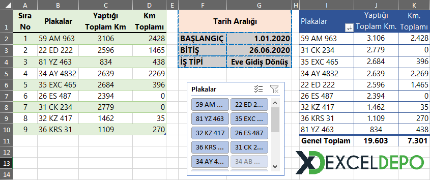 Excel ile Araç Takip ve Kilometre Kontrol Etme | Kolay Excel Excel ile Araç Takip ve Kilometre Kontrol Etme | Kolay Excel
